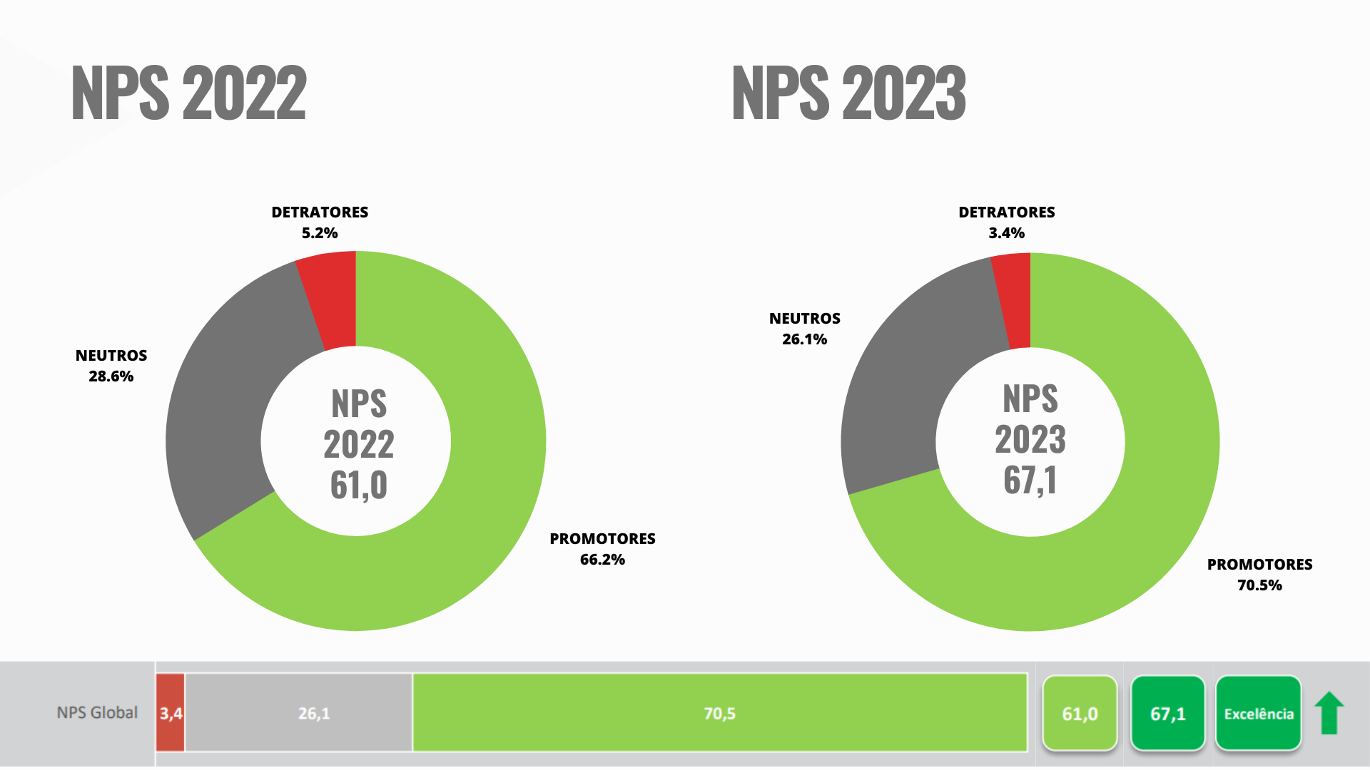 NPS 2022-2023 - TSEA energia